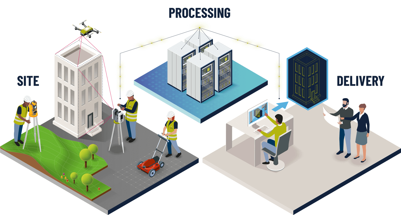 Measured Building Surveys, Land & Utility Surveys